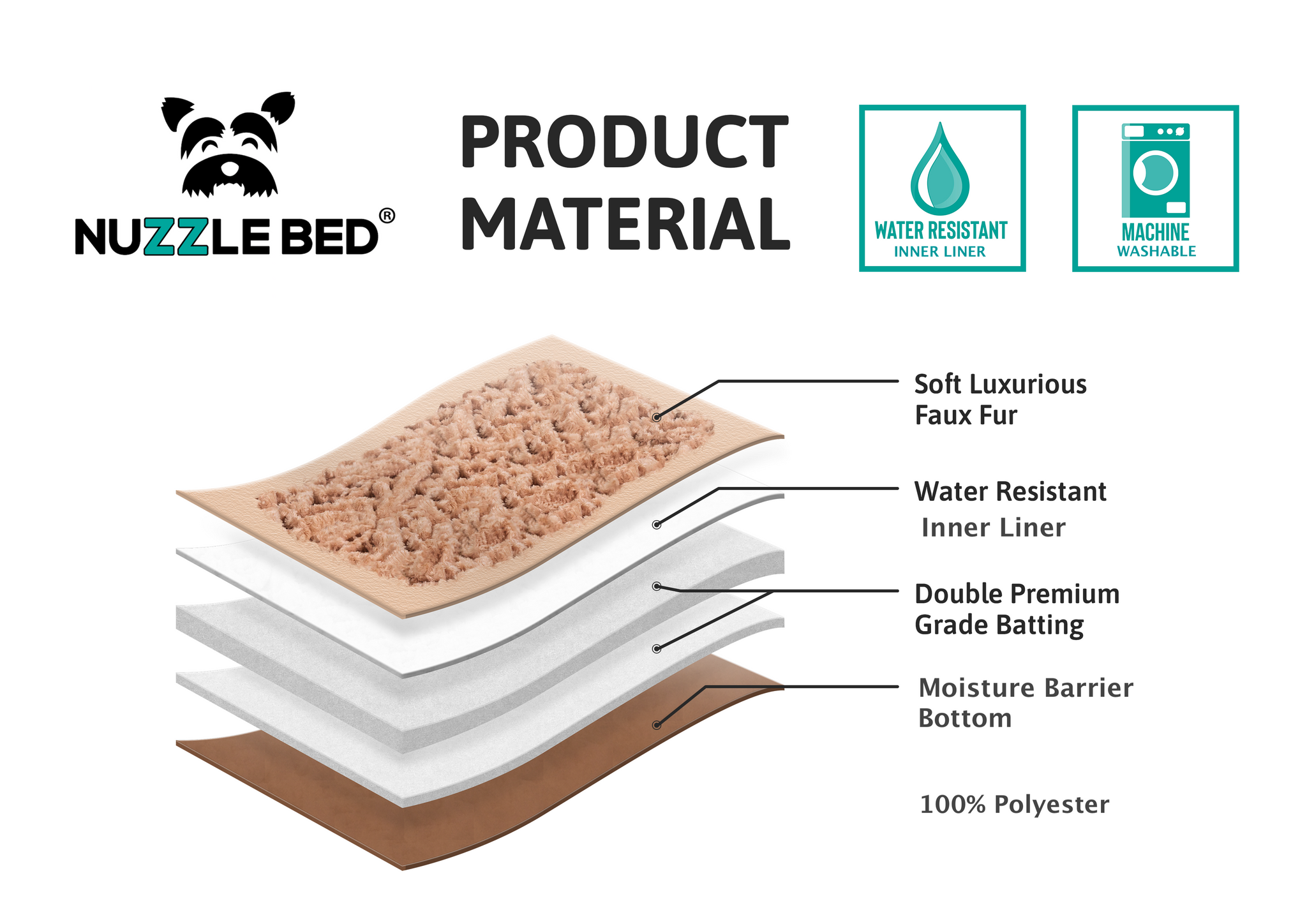 Dog & Cat Beds: Anti-Anxiety Calming Travel & Crate Mat-Nuzzle Bed – Nuzzle Bed